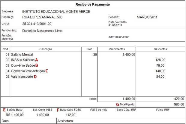 Modelos de Holerite para Baixar e Imprimir e Editar
